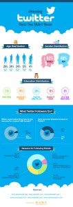 : [Infographic] Interesting Facts About Twitter You Don’t Know