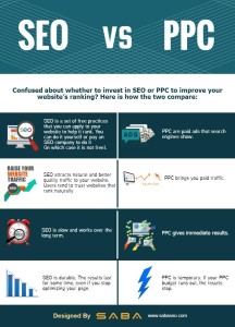 PPC Vs SEO [Infographic]