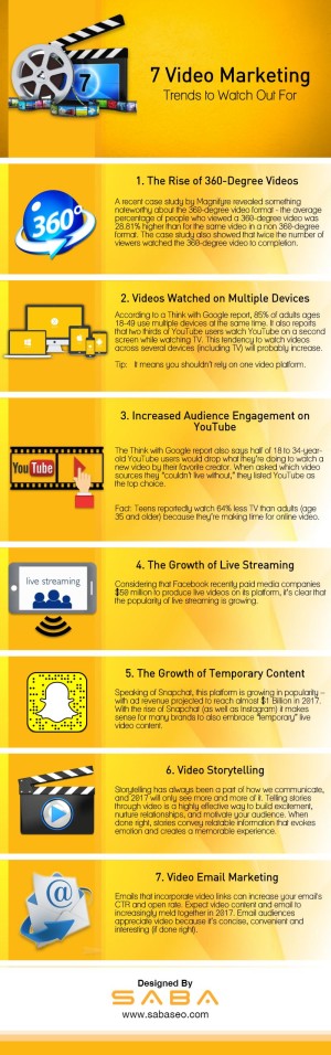 7 Video Marketing Trends for the Year 2017